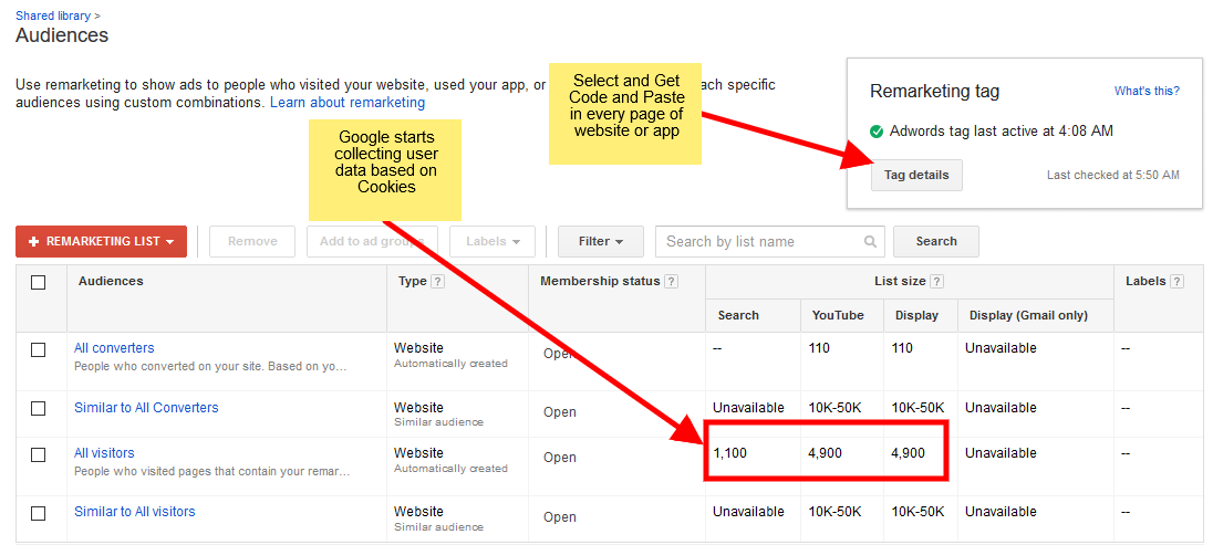 Google AdWords Remarketing Tutorial for Beginners - Step by Step Guide Google AdWords Remarketing Tutorial for Beginners - Step by Step Guide